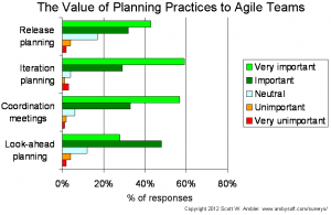 Agile Planning: 2012 Open Research