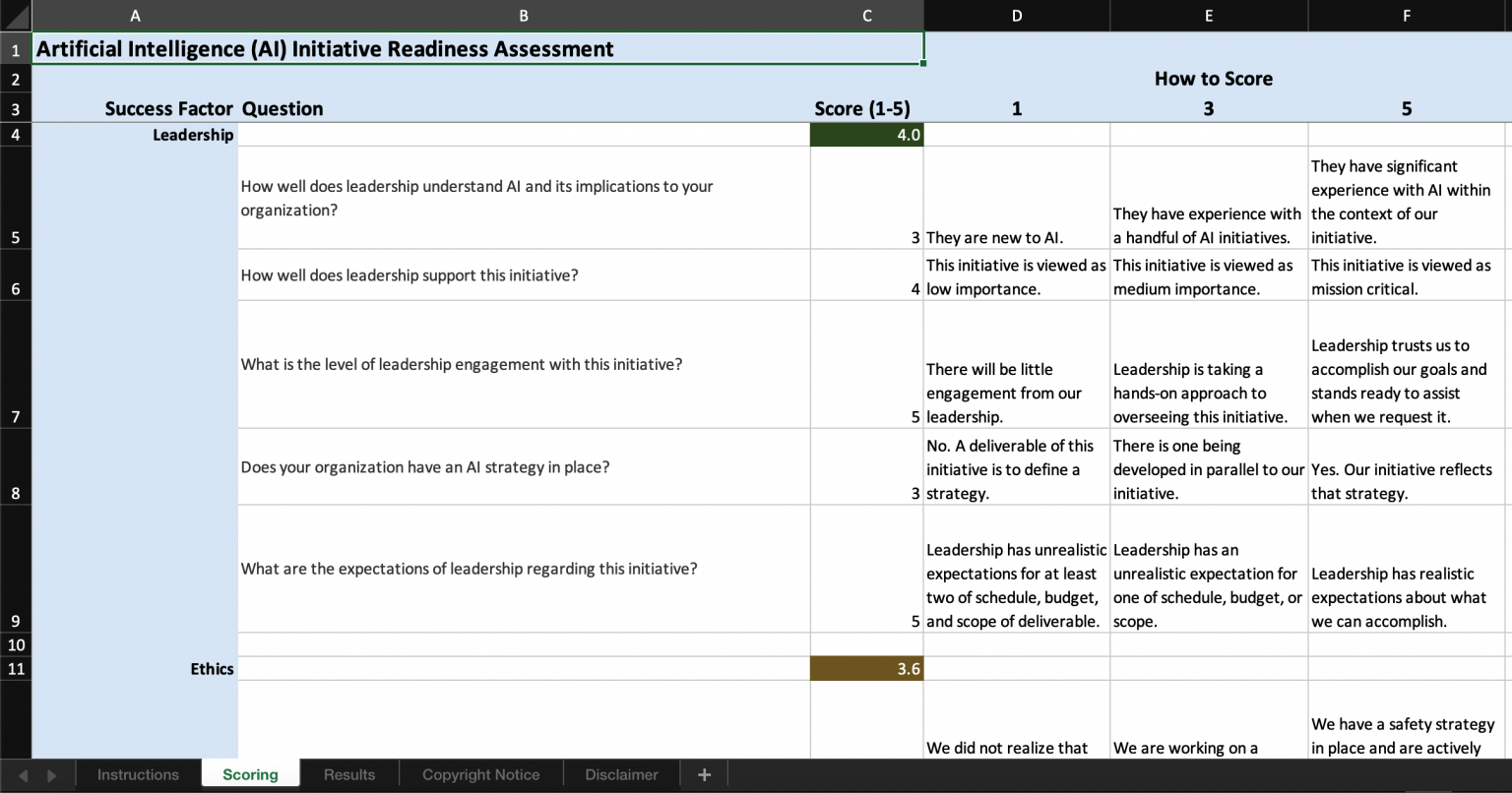 Artificial Intelligence (AI) Initiative Readiness Assessment